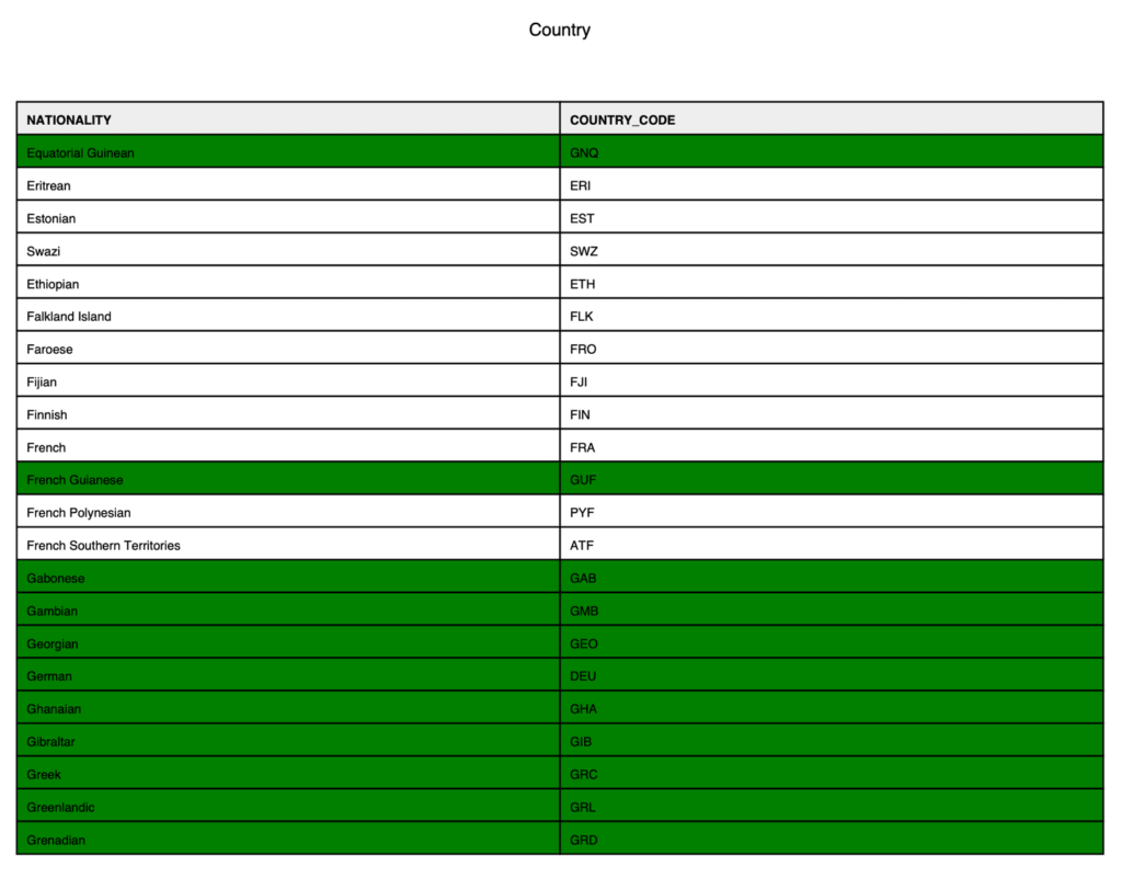 Oracle APEX Report Printing New Features - MaxAPEX